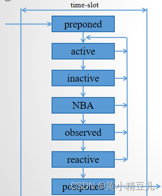 Clocking Block的相关使用-CSDN博客