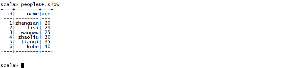 06-SparkSQL_spark sql创建schema-CSDN博客