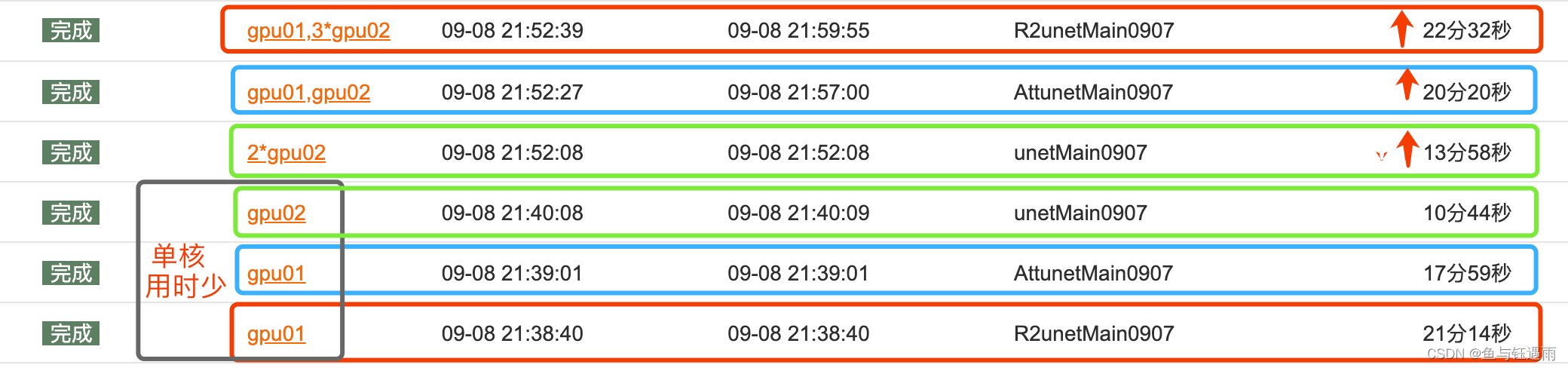 【操作系统】实验室集群使用方法_jsub-CSDN博客
