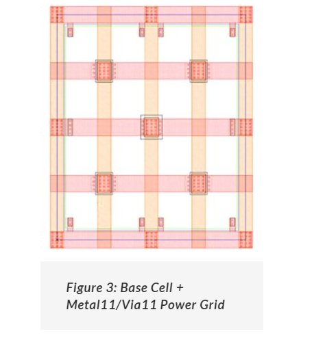 数字后端概念——MIM cell_mimcap-CSDN博客