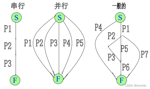 并发程序设计 Csdn博客 