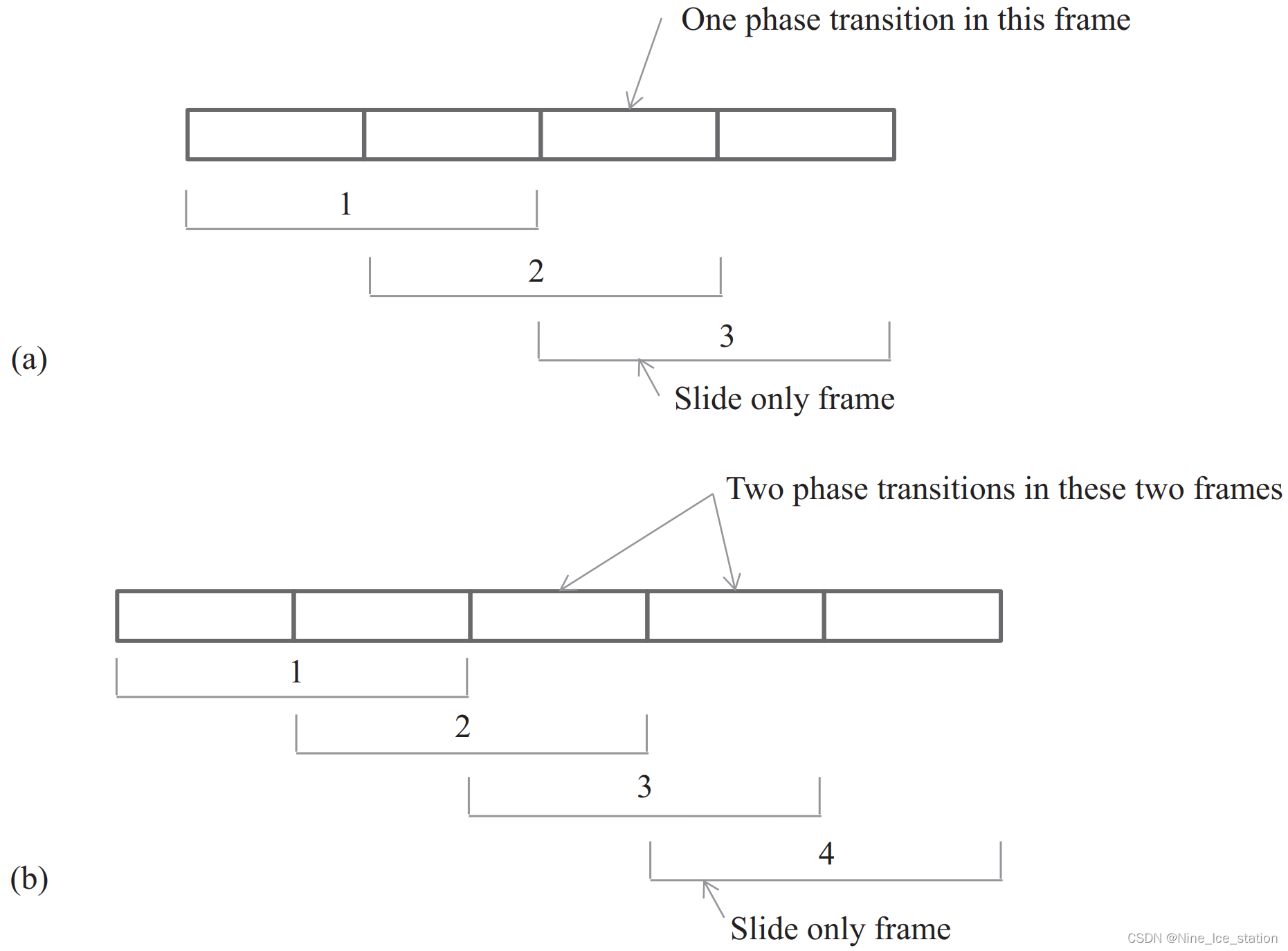 BPSK信号的检测_信号 barker 码-CSDN博客