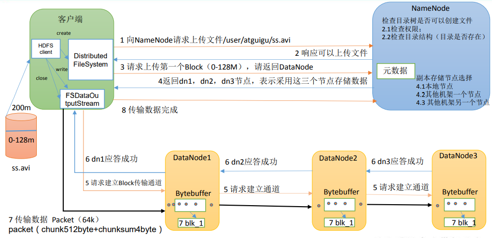 【大数据】Hadoop （二） HDFS_hdfs 拷贝文件 info sasl.sasldatatransferclient: sasl e-CSDN博客