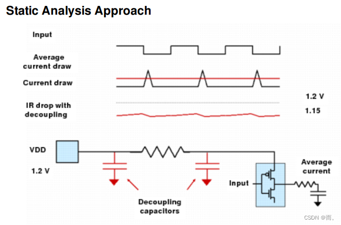 Static Rail And Em Analysis( 静态ir Dropem分析)static Ir Drop Csdn博客