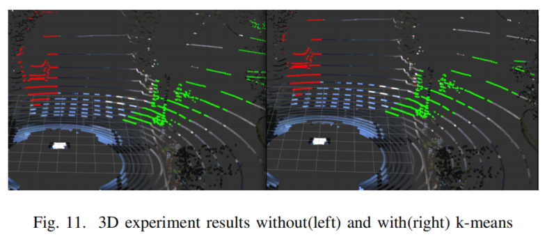 论文阅读《3D Object Detection Method Based on YOLO and K-Means for Image and ...