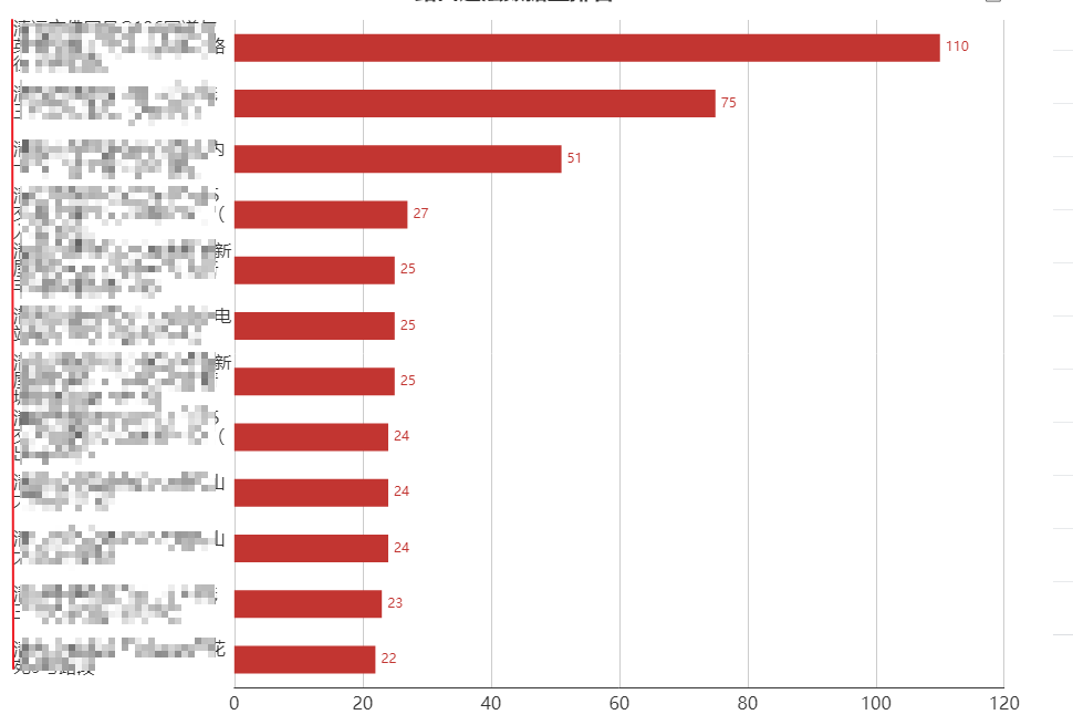 echarts y轴label固定宽度换行、左对齐_echart坐标轴name左对齐-CSDN博客