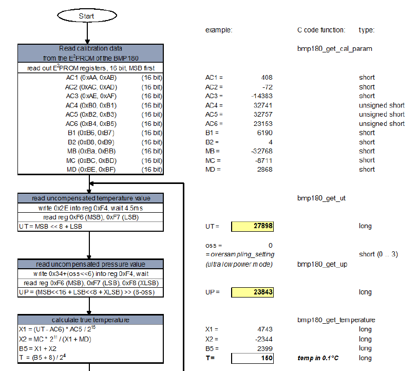 TI-RTOS Driverlib驱动I2C外设实例：CC3200读写PCA9539和BMP180_ti 模拟i2c程序-CSDN博客