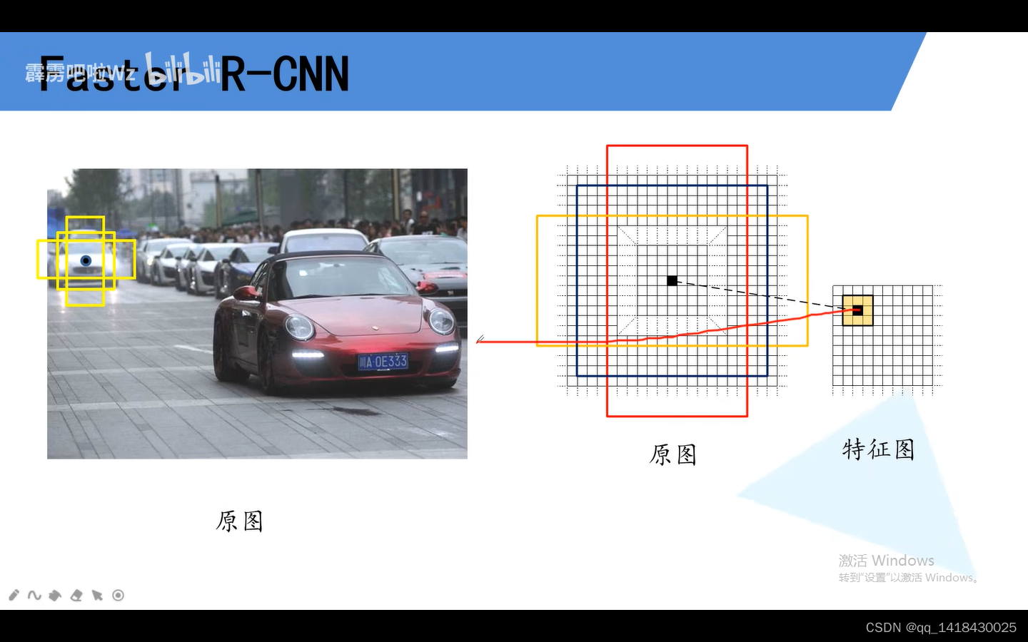 11faster Rcnn理论合集 Csdn博客 2023