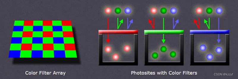常见图像格式整理_rggb-CSDN博客