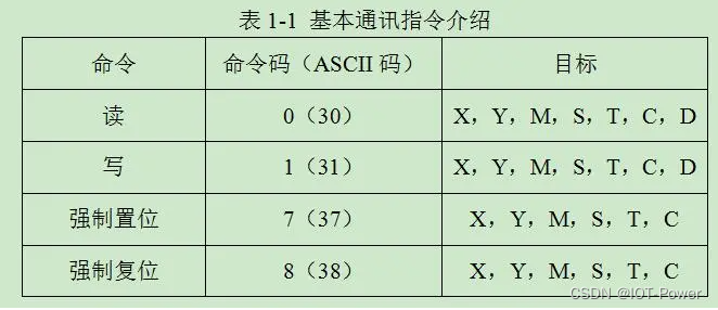 三菱FX PLC 数据采集 【MD8口】