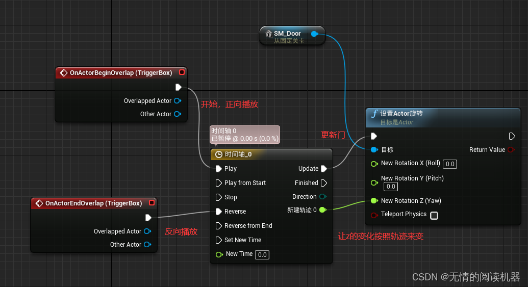14_ue4蓝图实现开关门_ue4开关门蓝图-CSDN博客