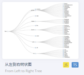 【Echarts】 tree 树型图层级节点间距设置_echarts树图节点间距-CSDN博客