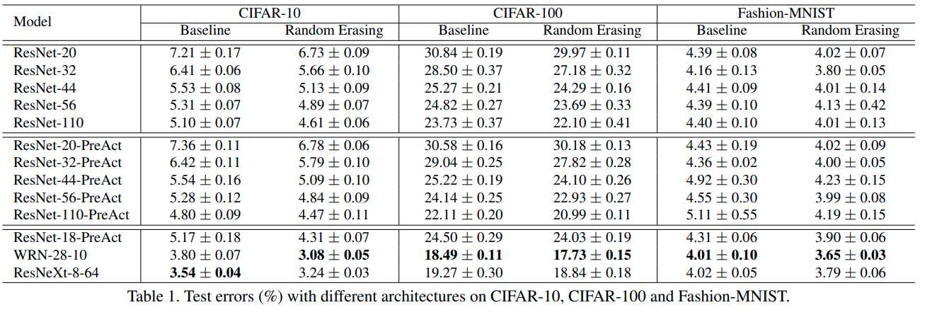 数据增强：随机擦除Random erasing-CSDN博客