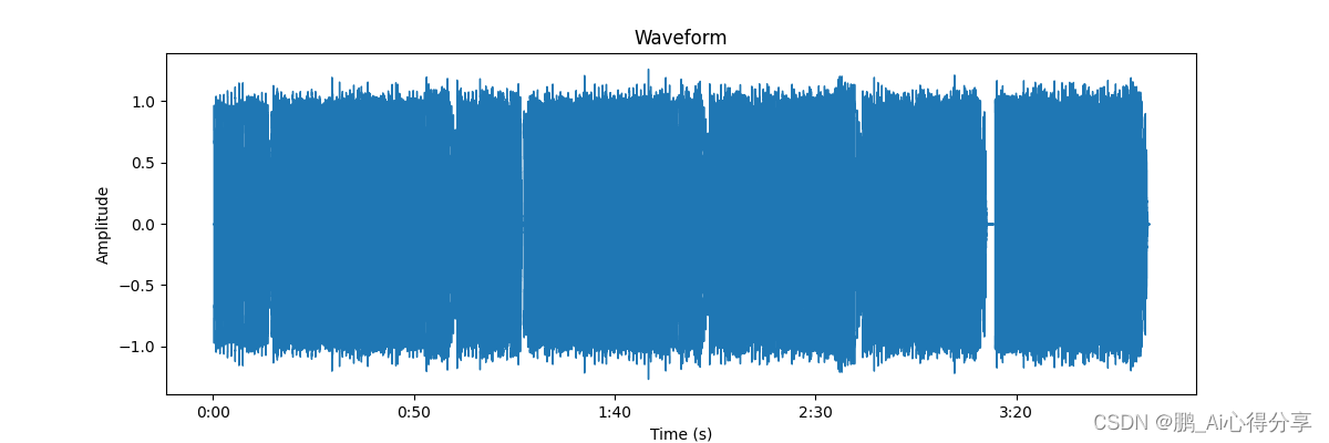 语音信号处理——mp4转wav、音频分析_python mp4转wav-CSDN博客