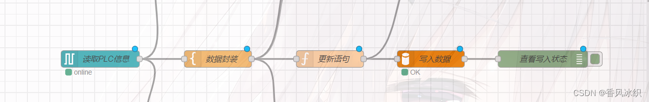 通过node Red在本地网页上实现plc数据可视化（mysqlhtmljavascriptcsswebsocket）nodered读取plc变量并且演示香风冰织的博客 Csdn博客