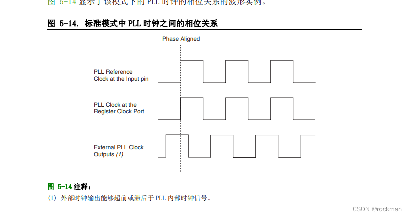 FPGA——PLL_fpga pll-CSDN博客