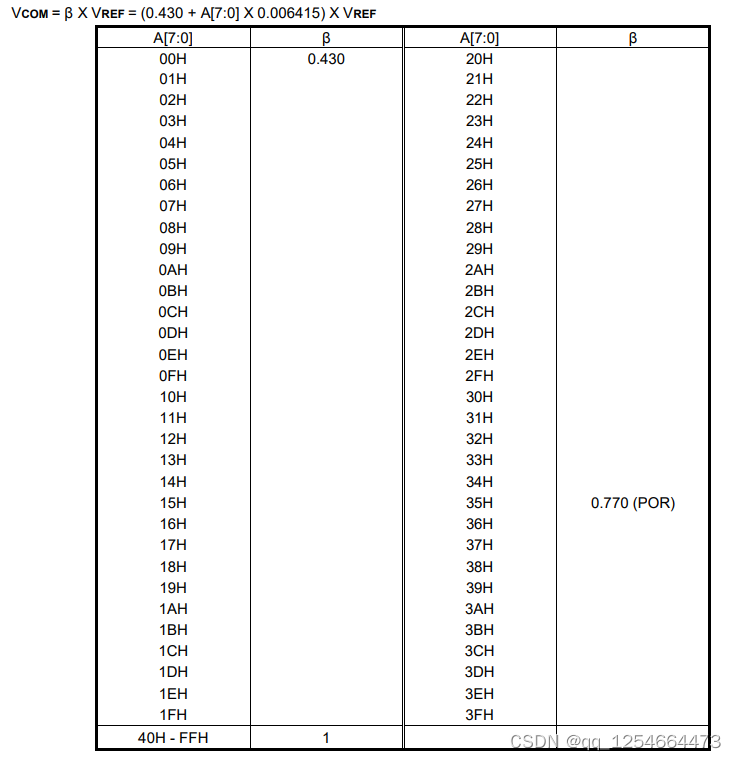 OLED显示屏_oled0561-CSDN博客