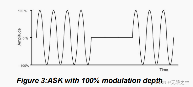 NFC-A/NFC-B/NFC-F 区别_nfca-CSDN博客