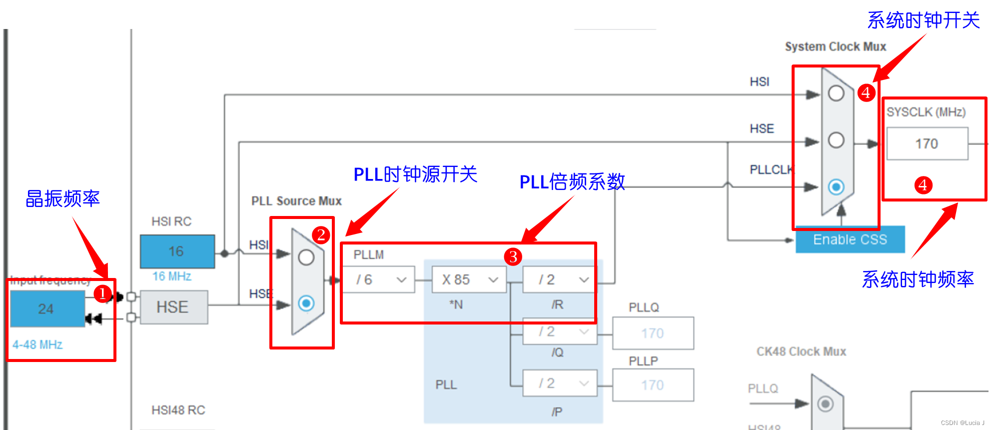 嵌入式系统原理(笔记):systick时钟定时器 Arm Cm7 0xe000e018 Csdn博客