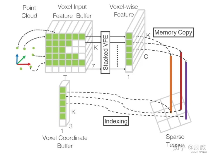 Voxelnet论文和代码解析 Csdn博客