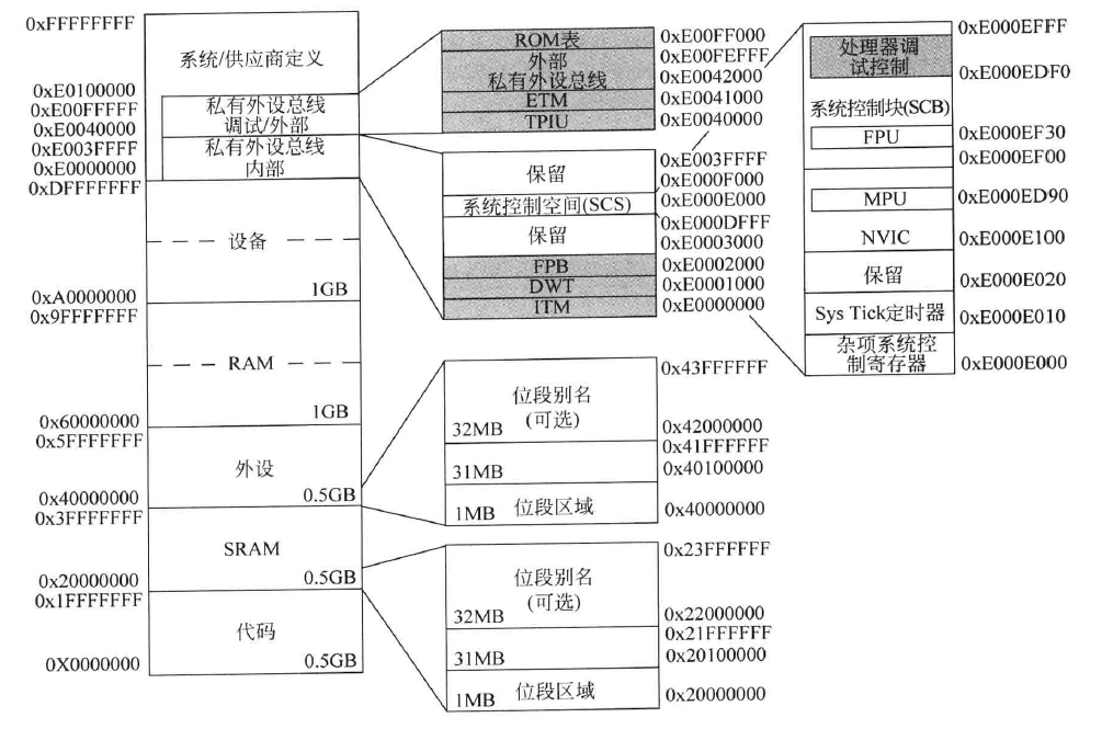 嵌入式开发（10）Flash、RAM、ROM理解_嵌入式flash-CSDN博客