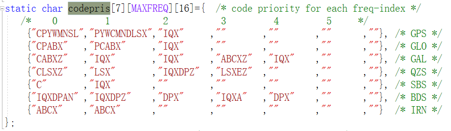 RTKLIB中解算时为何使用L2W，不使用L2S_l2w信号-CSDN博客