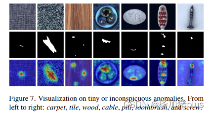 [2022CVPR]Anomaly Detection via Reverse Distillation from One-Class Embedding翻译_rd4ad-CSDN博客