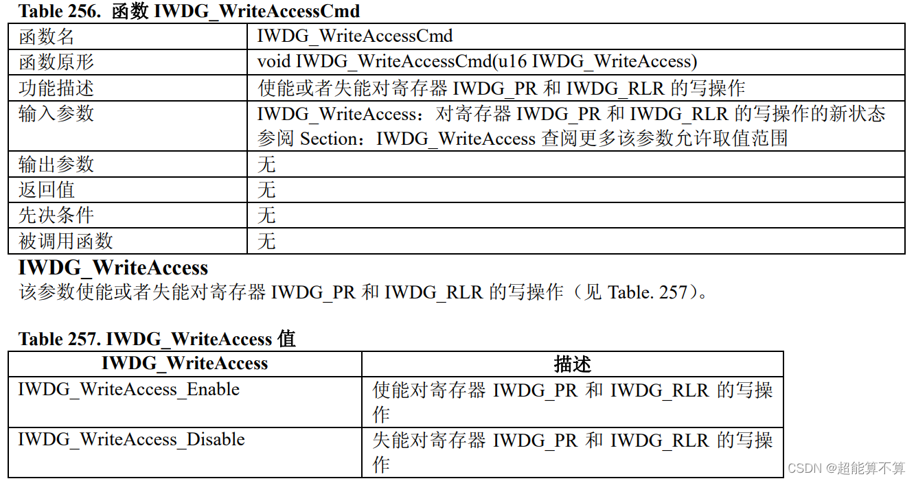 Stm32学习笔记5 正点原子ministm32独立看门狗（iwdg）实验stm32 Iwbg的计数器的值 Csdn博客 