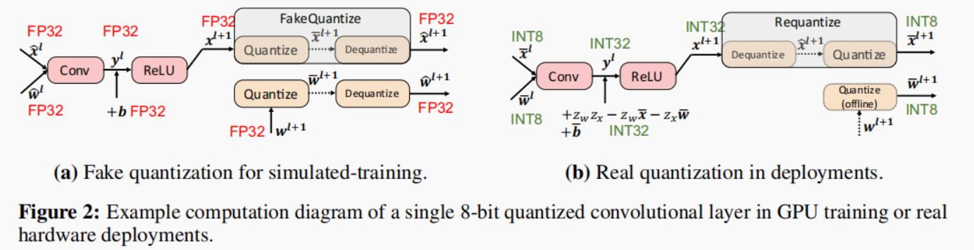 MQBench: Towards Reproducible and Deployable Model Quantization Benchmark 论文学习-CSDN博客