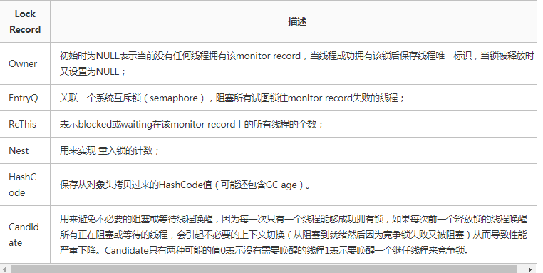 Android线程同步之Synchronize的原理_android synchronized-CSDN博客