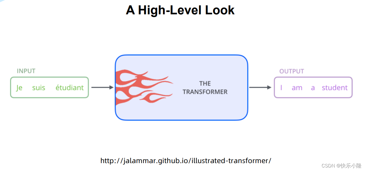 Detr个人学习笔记（二）之transformer架构概述transformer Encoder和decoder堆叠 Csdn博客