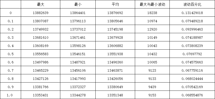 基于LDC1614 1612的电感式位移传感器_ldc1612-CSDN博客