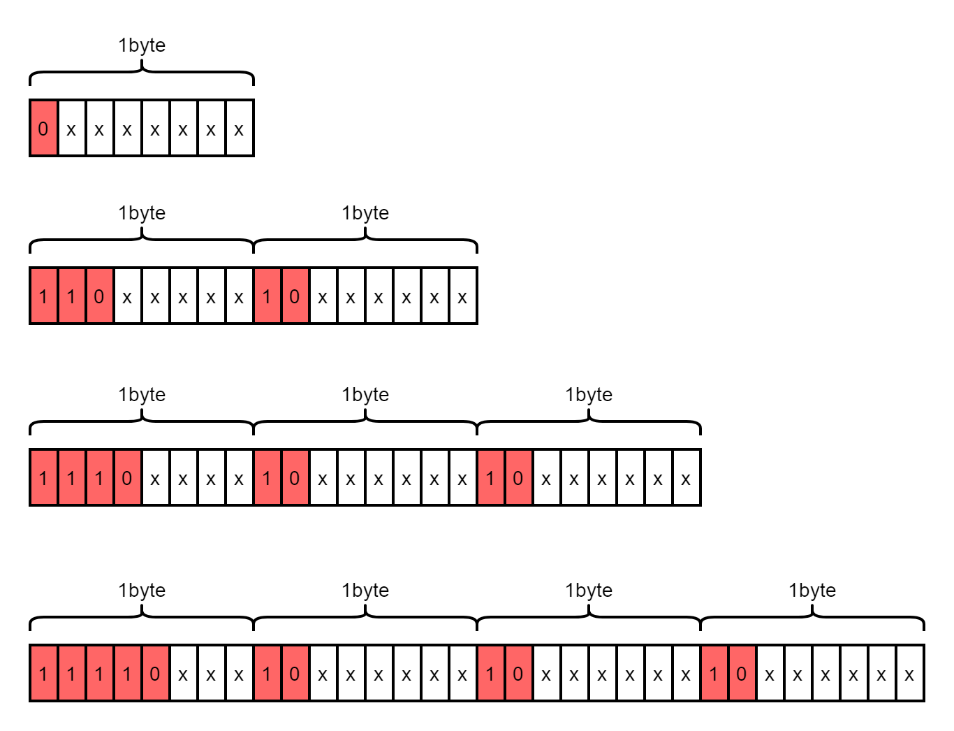 utf8-csdn