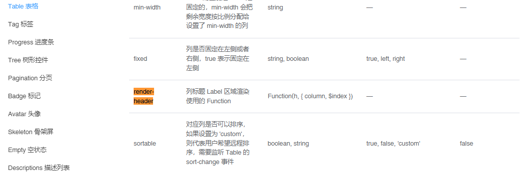 Element表格表头render-header传自定义参数以及给表头lable添加换行_renderheader 点击事件 传递参数-CSDN博客
