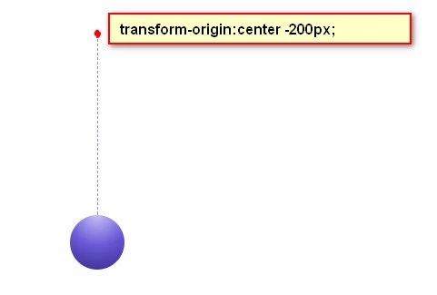 css3属性transform-origin属性讲解-CSDN博客