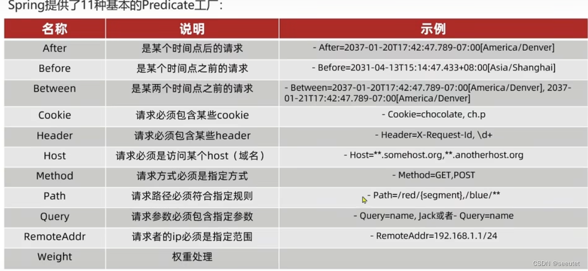 Gateway的使用gateway单独使用 Csdn博客
