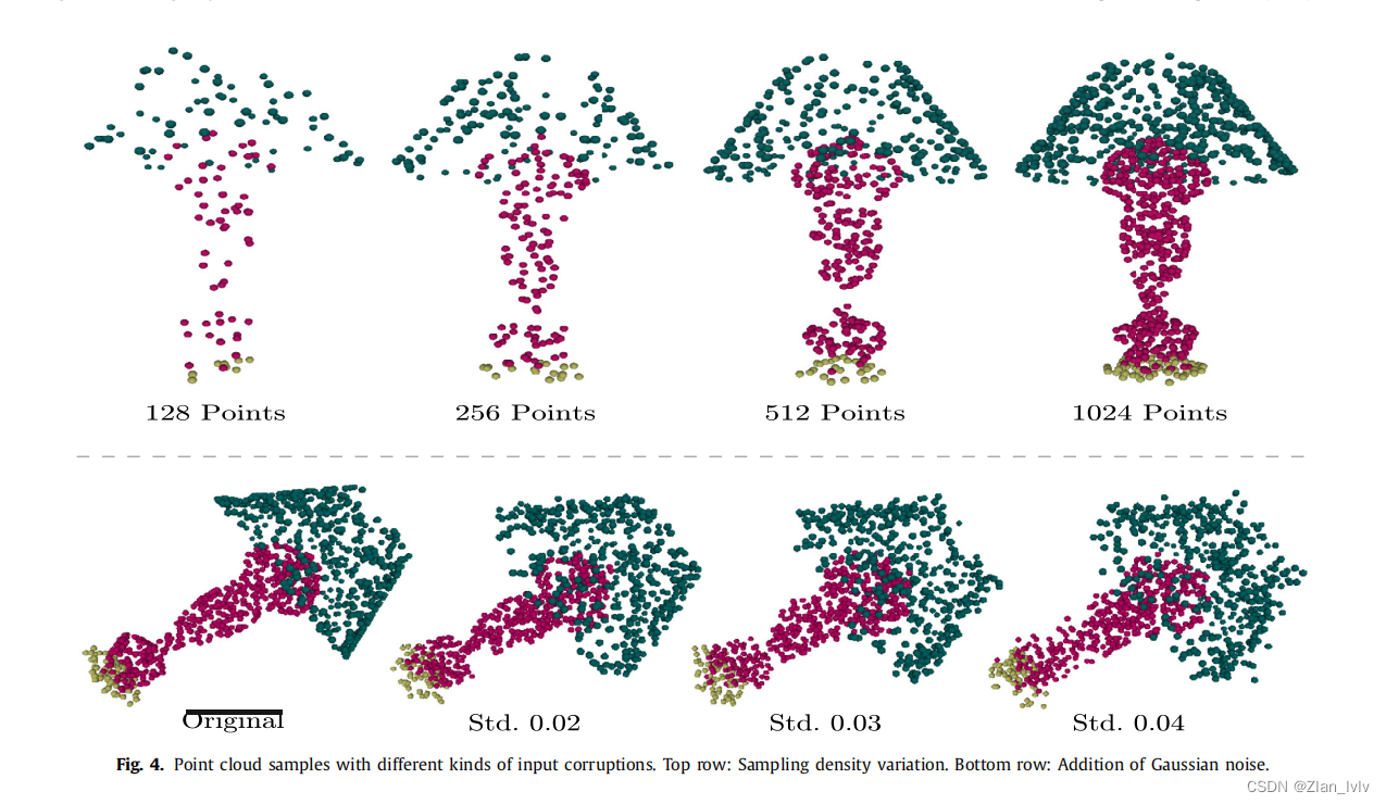 【阅读整理】PIG-Net: Inception based Deep Learning Architecture for 3D Point Cloud Segmentation_pignet ...