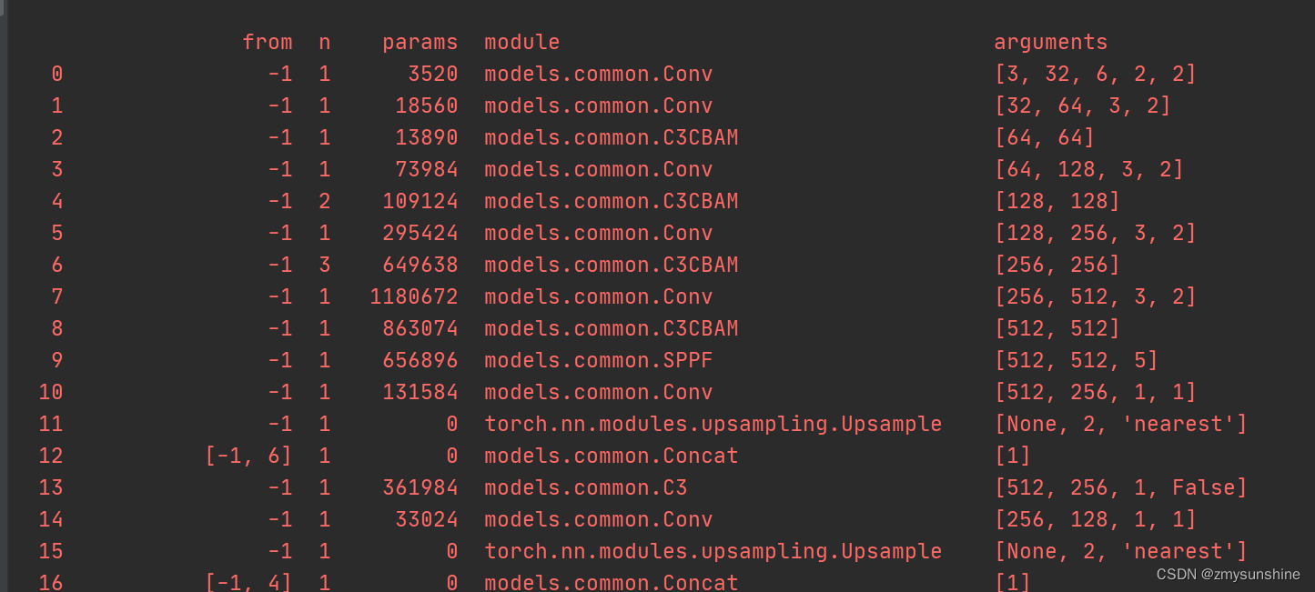 YOLOv5改进之添加CBAM注意力机制_yolov5 cbam-CSDN博客