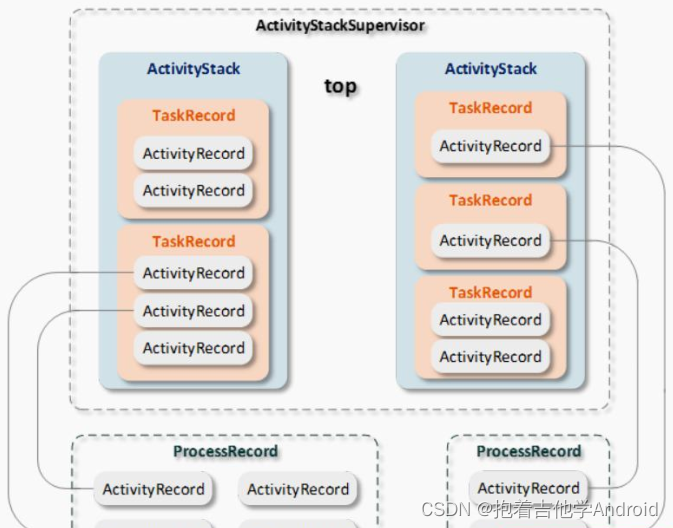 （七）AMS解析_应用服务网络asm包含哪些组件-CSDN博客
