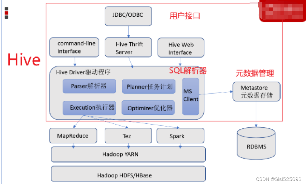 Hive基础操作-CSDN博客