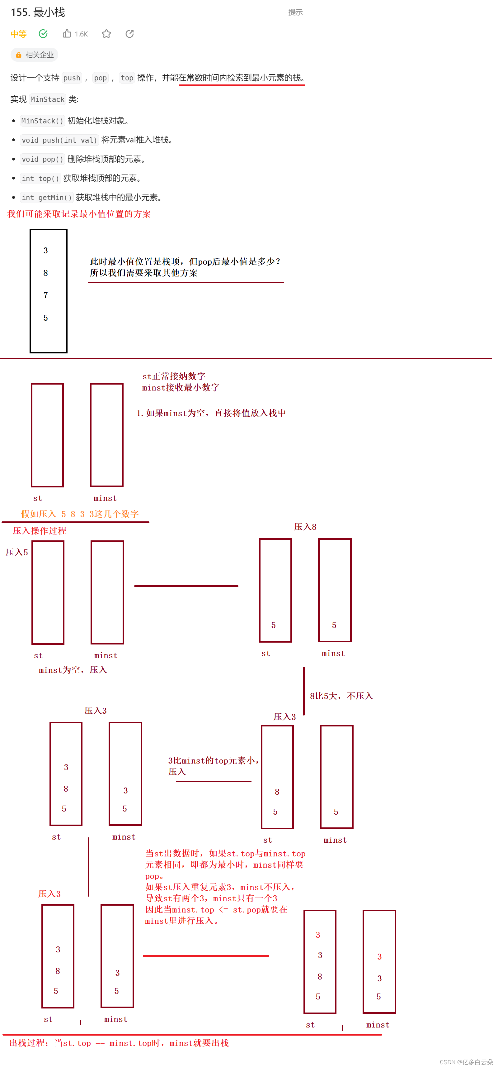 最小栈（c 实现） Csdn博客