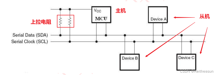 I2C驱动EEPROM芯片AT24C02笔记_i2c硬件芯片-CSDN博客