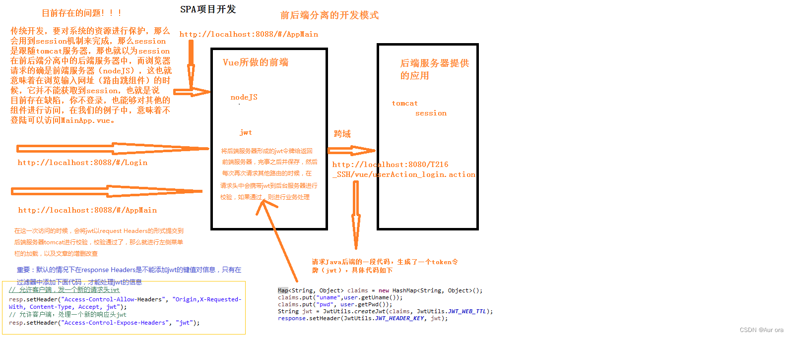 JWT（简介）_jwt header-CSDN博客