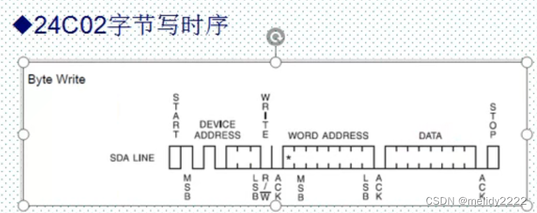 Stm32 I2c Eepromc语言 Stm32 Eeprom Csdn博客 
