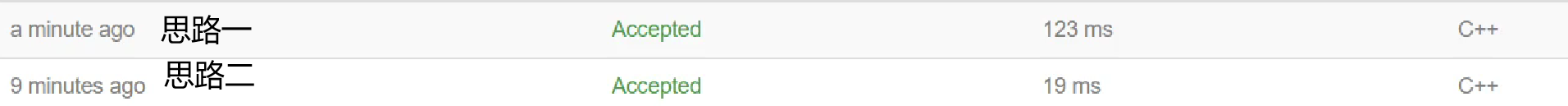 AcWing 843. n-皇后问题 （图解 + 朴素+剪枝） 看这一篇就够了 - AcWing
