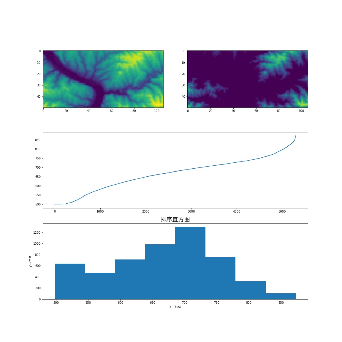 python 画高程图像_python 绘制高程图-CSDN博客