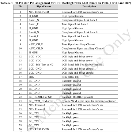 eDP V1.2_硬件相关_edp1.2-CSDN博客