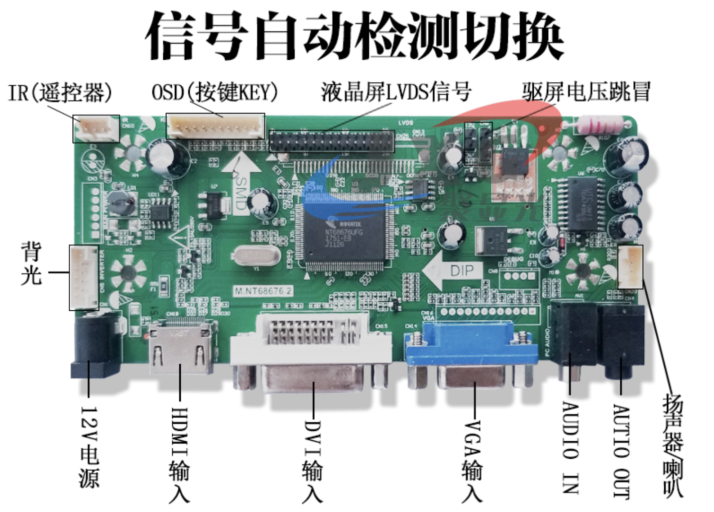 Linux折腾触摸屏，最近有一个触摸屏想接入到Linux 上面，从网上购买了LVDS驱动板，转成HDMI信号然后做Linux系统输出，屏幕旋转后，使用xinput-calibrator解决触摸 ...