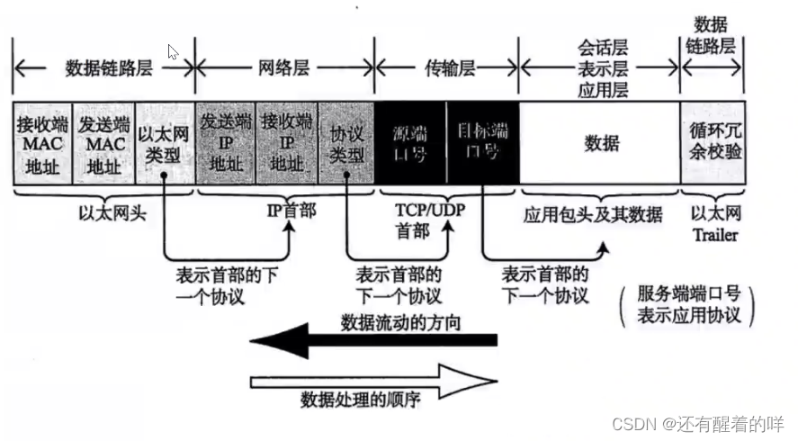 TCP、UDP以及ensp的基础配置_tcp ensp-CSDN博客
