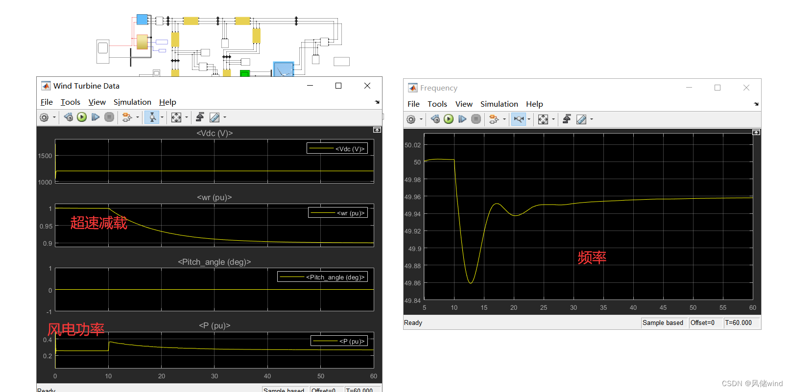 matlab/simulink双馈风机DFIG的超速减载变桨控制和虚拟惯性，下垂控制。_超速减载控制-CSDN博客